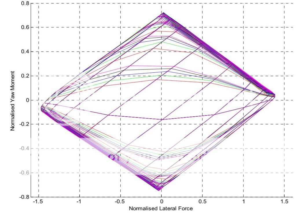 Generating MMM Graphs - Page 2